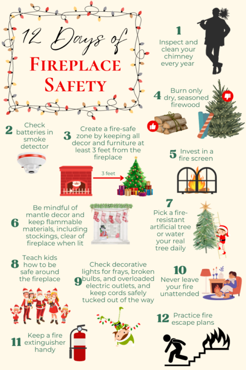 12 Days of Fireplace Safety - Delaware County PA - Lou Curley's Chimney Service